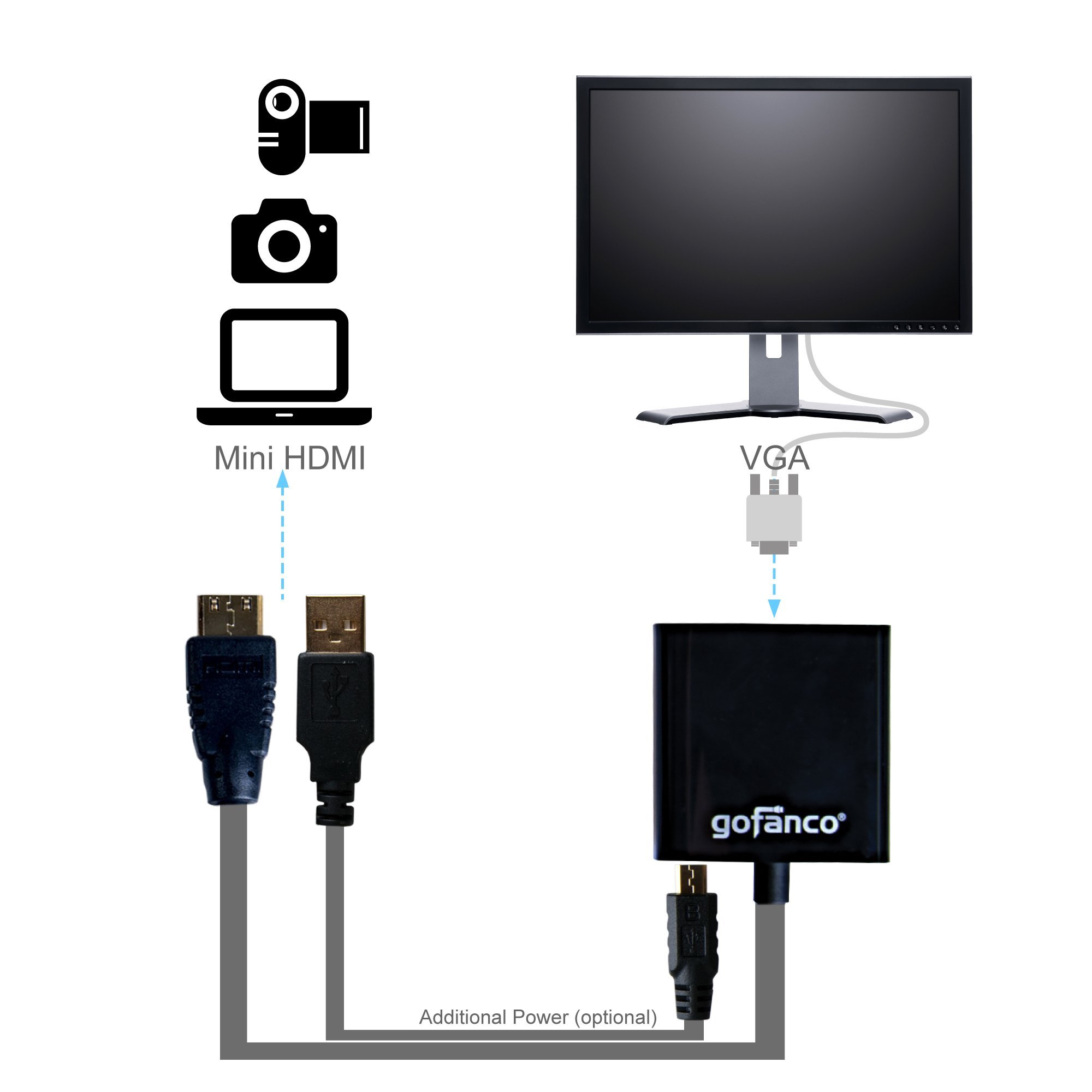 gofanco Active Mini HDMI to VGA Converter (Black) with Micro USB Power Cable for Mini HDMI Enabled Ultrabooks, notebooks, Tablets, Cameras and camcorders to Connect to VGA displays (MiniHDVGA)