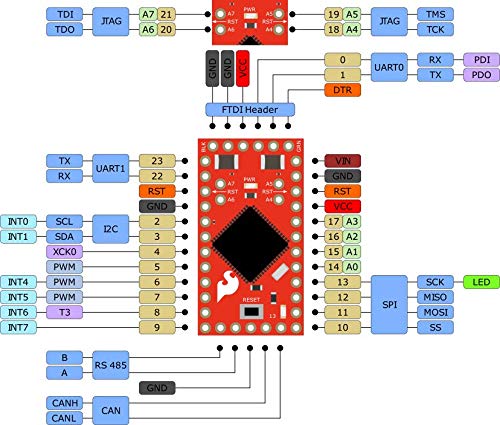 SparkFun AST-CAN485 Development Board Allow Out-of-The-Box interfacing CAN or RS485 Network Compatible with Arduino IDE Industrial Device interfacing Small Foot-Print 7-12DCV Input Onboard Power