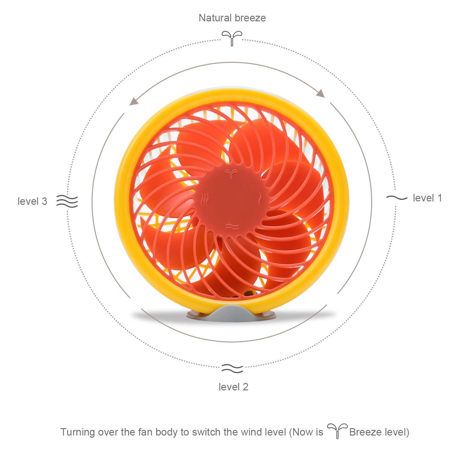 5 Inch Mini USB Desk Fan, 3 Speeds, Quiet Work Noise, USB Powered, Gravity Sensor Switch, 5 Foot Cable, Orange Fan For Home and Office