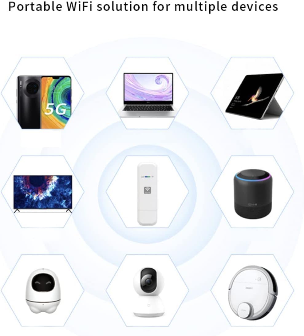 4G LTE USB Wireless Router with SIM Card Slot, High Speed Portable Mini WiFi Hotspot Devices