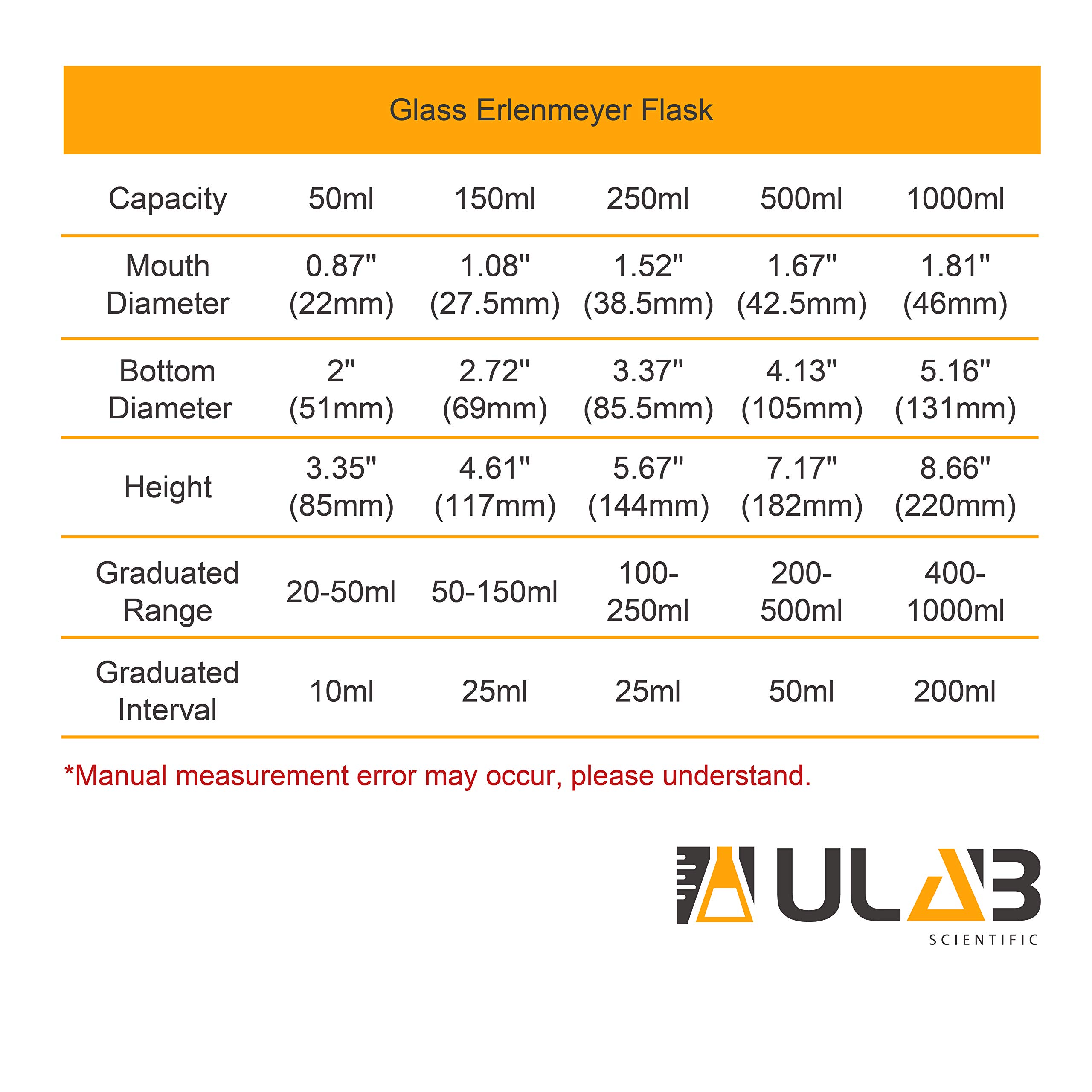 ULAB Scientific Glass Erlenmeyer Flask Set, 5 Sizes 50ml 150ml 250ml 500ml 1000ml, 3.3 Boro with Printed Graduation, UEF1002