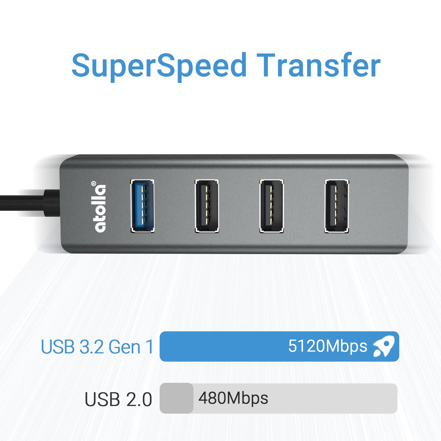 atolla USB C Hub, Aluminum USB C to USB Adapter with USB 3.0 Port & 3 USB 2.0 Ports for MacBook Pro/Air, iPad Pro, Chromebook, XPS and More