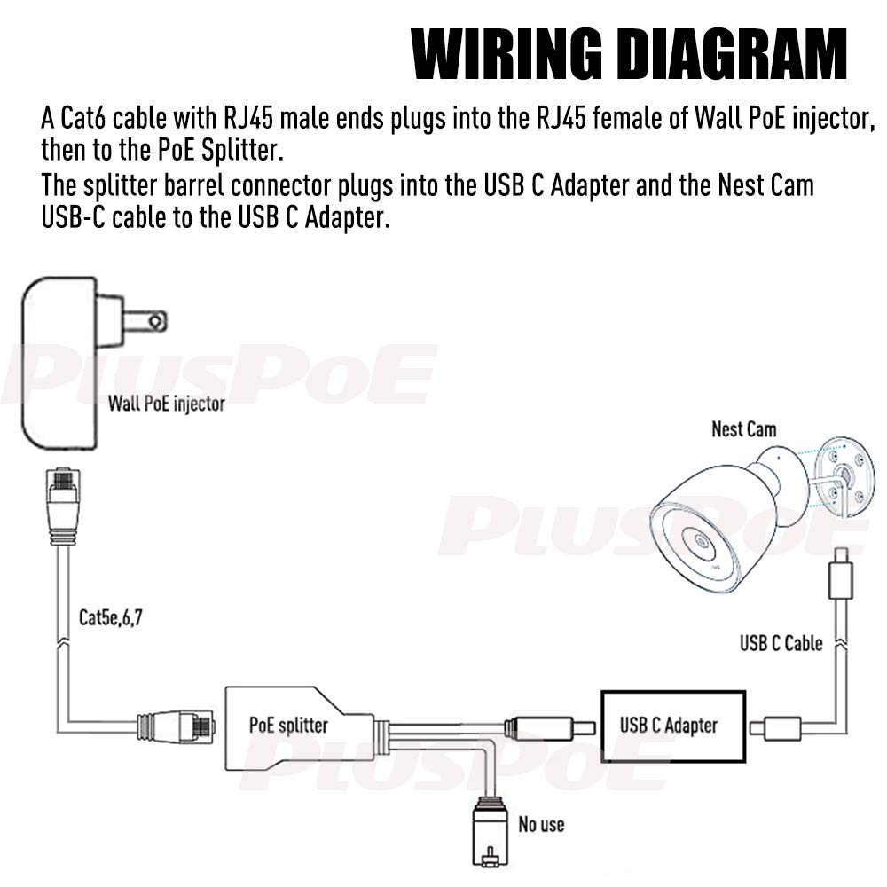 PLUSPOE PoE Power Extender Kit, Passive PoE to USB C PD for Nest Cam IQ - Extends Distance up to 100m (328ft)