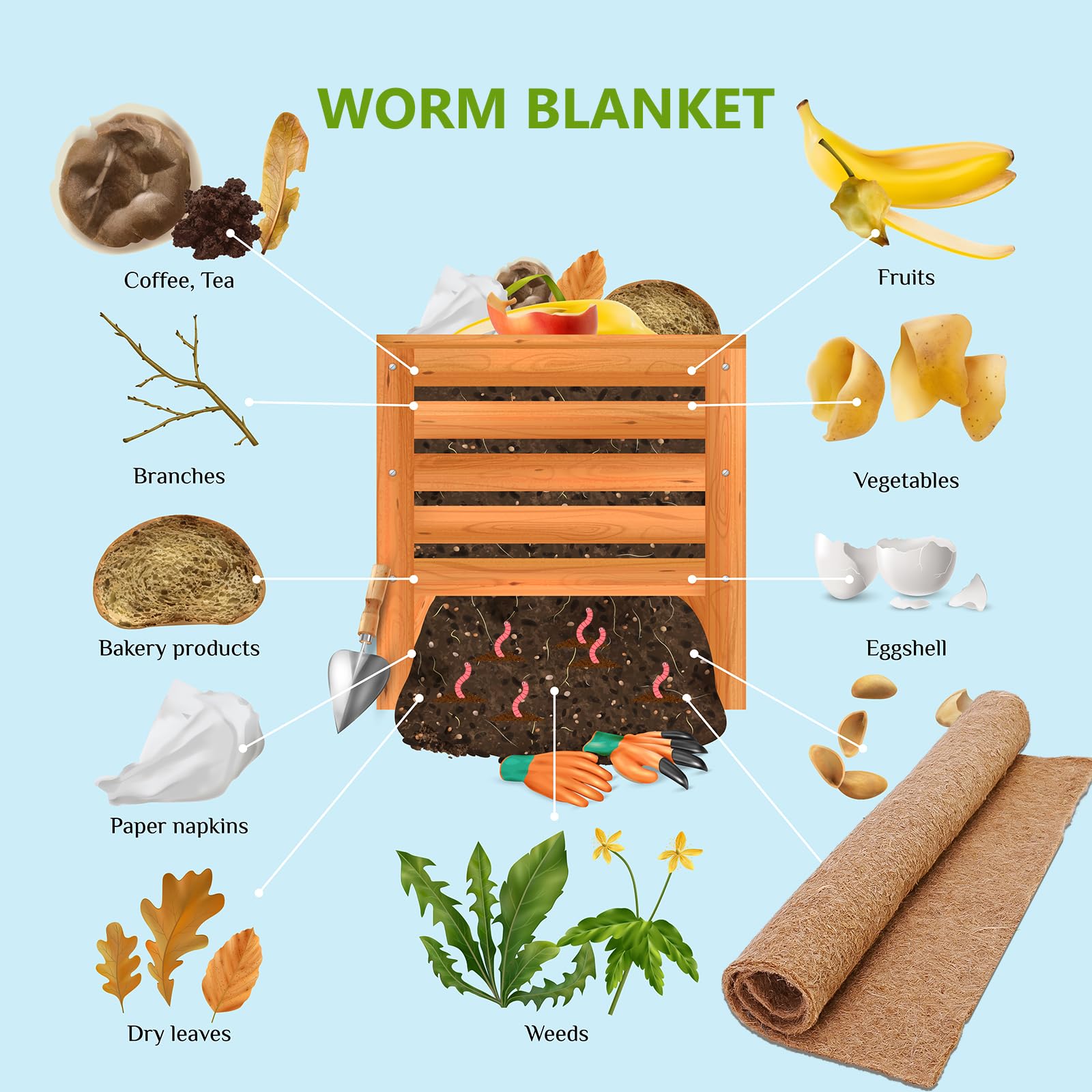 4 Pieces Worm Blanket,2 ftx2 ft Worm Blankets for CompostBin,Jute Fibre Worm Compost Blanket Fits Most Worm Bin Worm Farm for Keeping Worms Dark,Moist