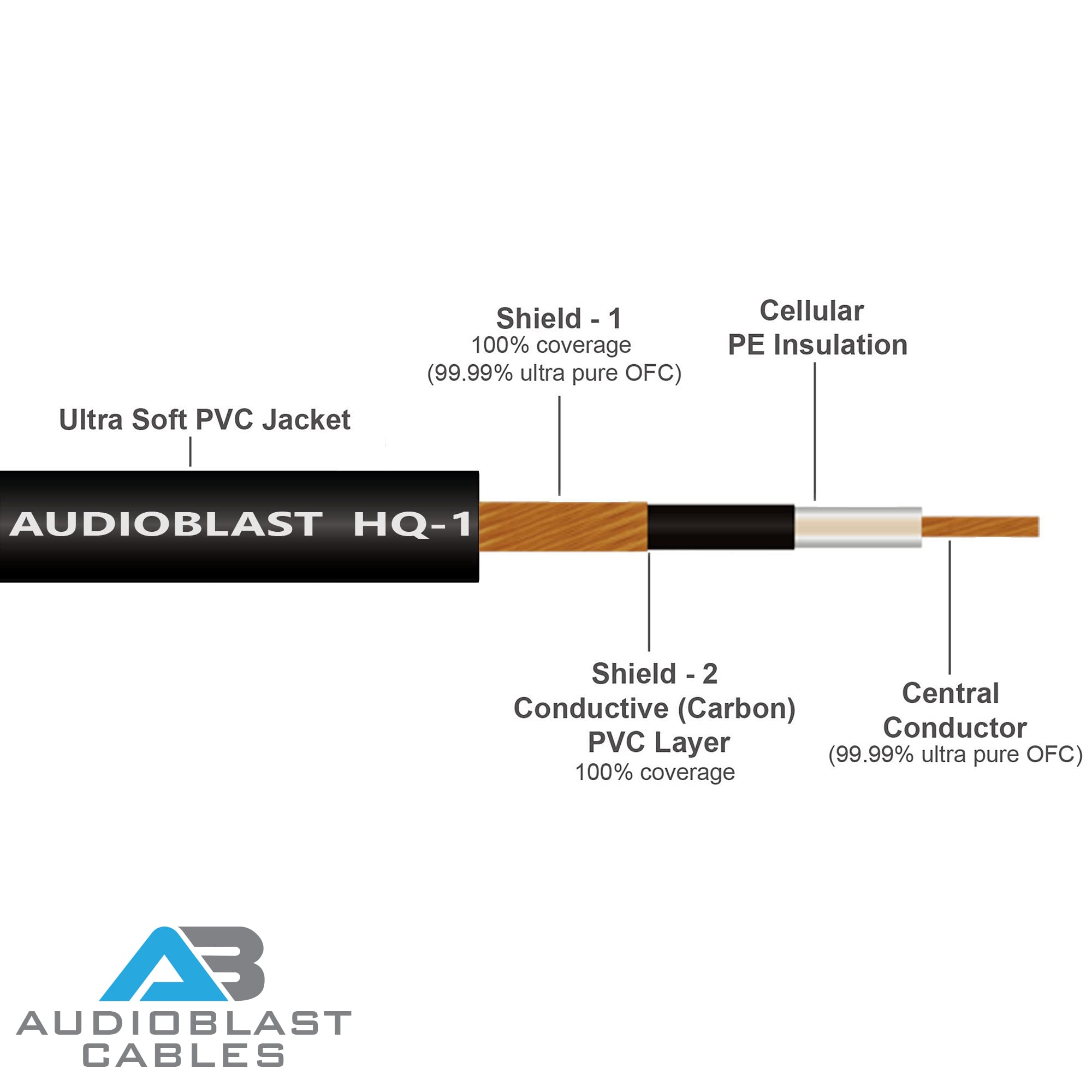 Audioblast - 2 Units - 5 Foot - HQ-1 - Ultra Flexible - Dual Shielded (100%) - Guitar Instrument Effects Pedal Patch Cable w/Eminence Right-Angled ¼ inch (6.35mm) TS Plugs & Double Staggered Boots