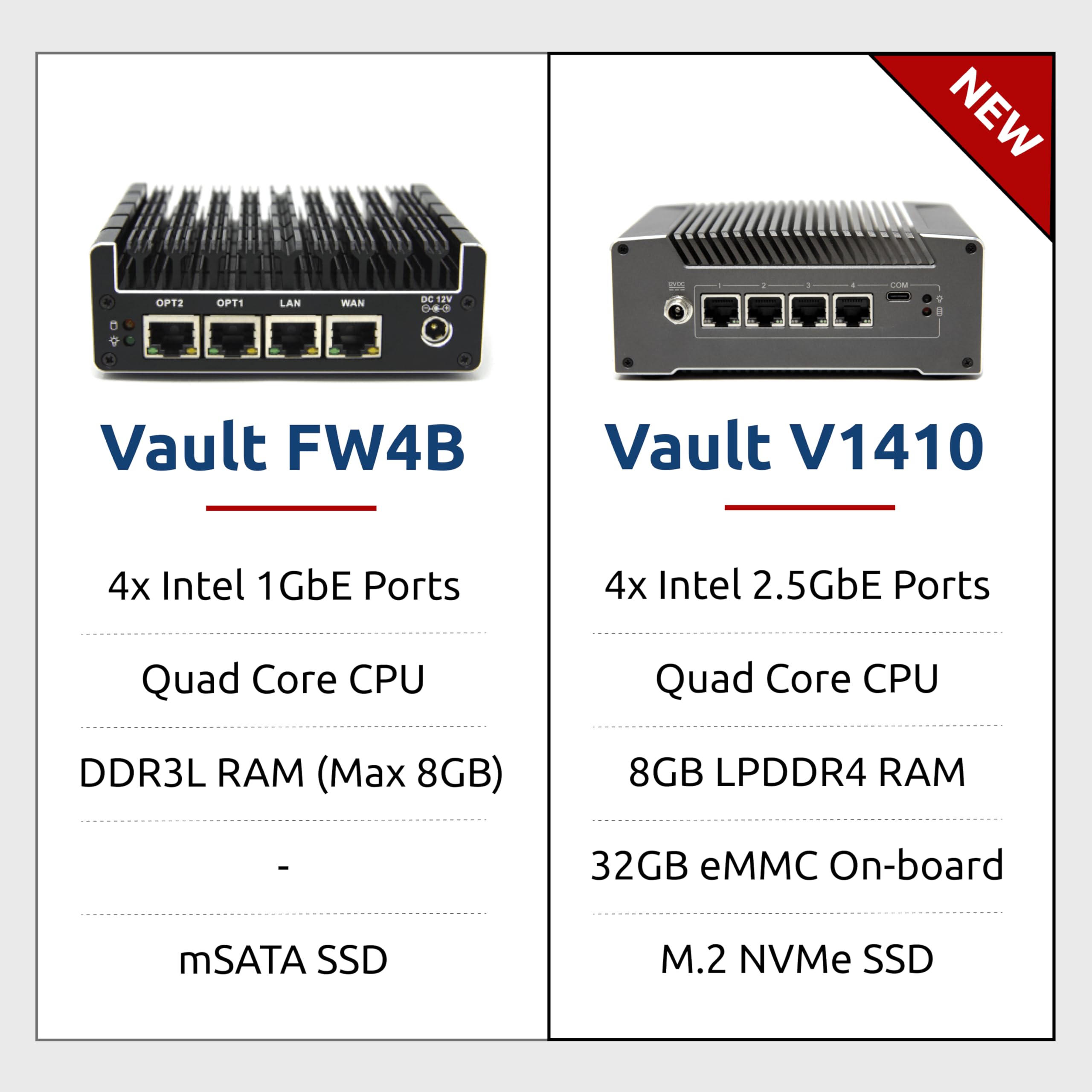 Protectli Vault FW4B - 4 Port, Firewall Micro Appliance/Mini PC - Intel Quad Core, AES-NI, 4GB RAM, 32GB mSATA SSD
