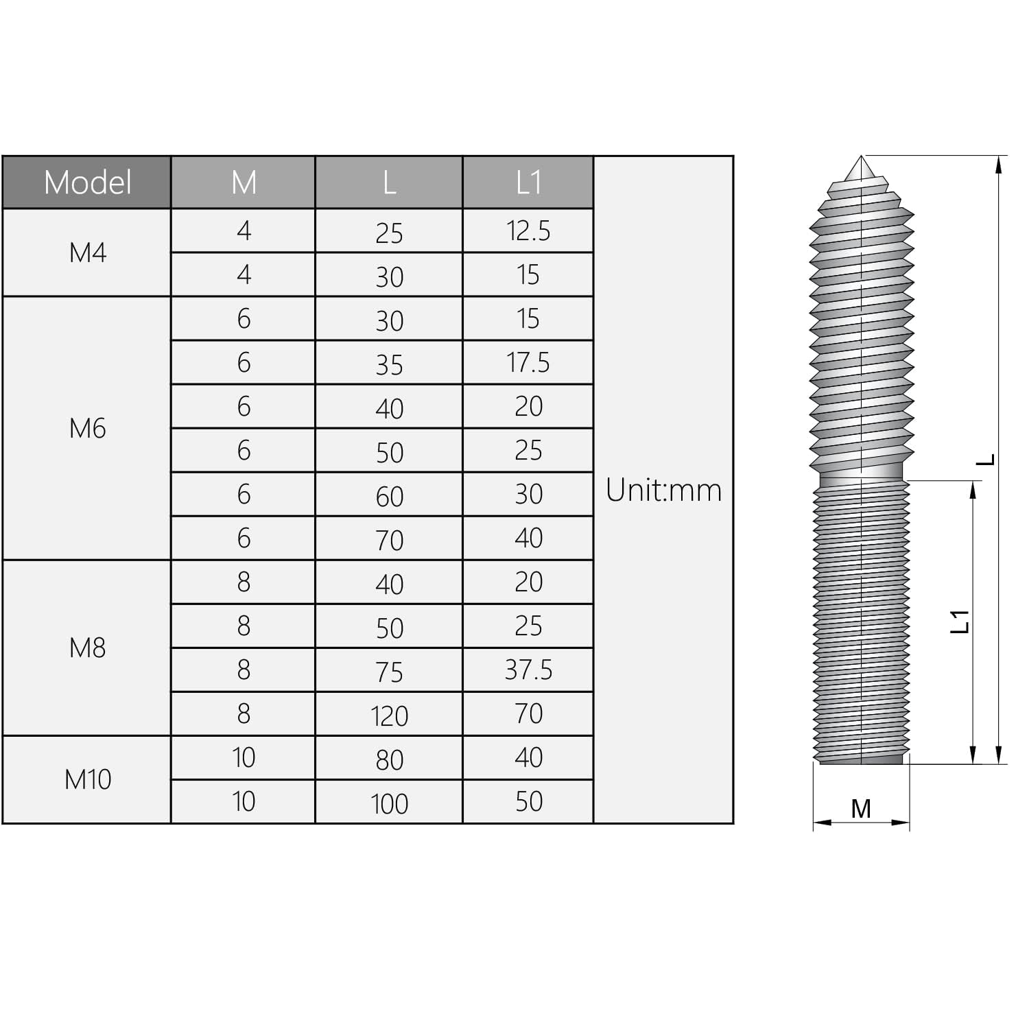 Yinpecly 10Pcs Carbon Steel Double Headed Hanger Bolts 2 inch Length Self-Tapping Screw for Furniture Installation M6×50 Bronze