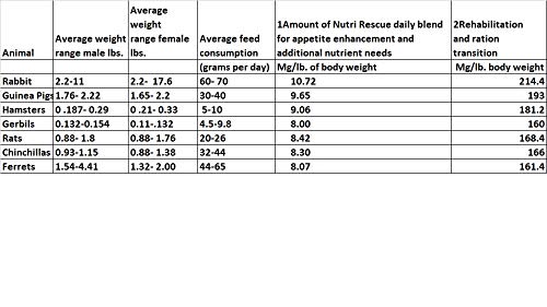 Small Pet Select Nutri-Rescue (Fast Nutrition to Keep GI Tract Moving) (30 ML)