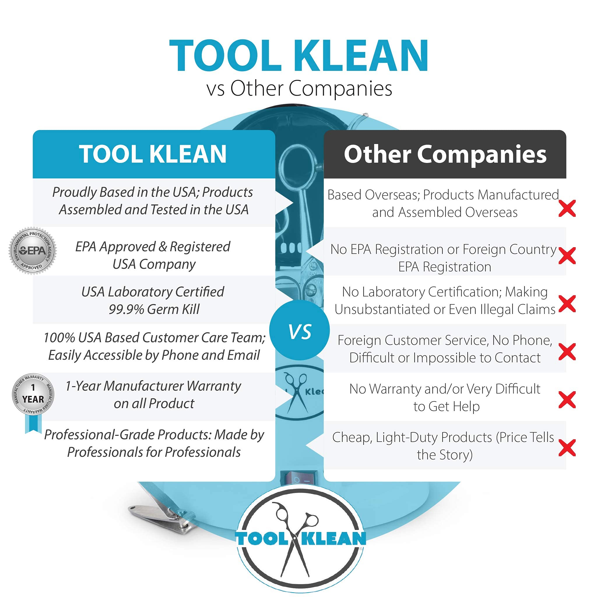 Tool Klean Pro Sanitizer for Nail Tools - USA Professional Grade Sanitizing Machine - Salons, Barbers, Grooming, Manicure, etc. - EPA Registered, Lab Certified 99.99% Germ Kill in 3 Mins - Pink