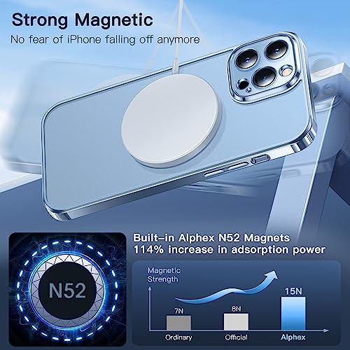 Alphex Magnetic Case for iPhone 13 Pro, Compatible with MagSafe, Super Strong Magnet, Look as Bare iPhone, Anti-Yellow, 8FT Military Grade Shockproof Matte Slim Phone Case 6.1 inch, Sierra Blue