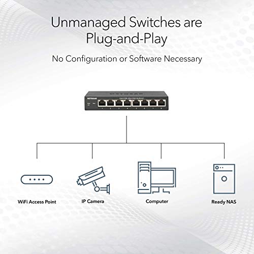 NETGEAR 24-Port Gigabit Ethernet Unmanaged PoE+ Switch (GS324PP) - with 24 x PoE+ @ 380W, Desktop or Rackmount