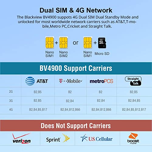 Blackview Rugged Smartphone Unlocked, BV4900 Rugged Cell Phones IP68 Waterproof Drop Proof, 5.7" FHD Display, 5580 mAh, 3GB + 32GB, NFC, GPS Dual SIM Unlocked Mobile Phone for T-Mobile