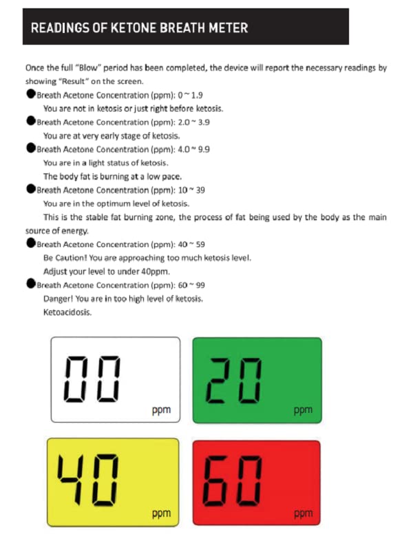 Ketone Breathalyzer, Ketogenic Breath Ketosis Breath Ketone Analyzer with 10 Mouthpiece(White)