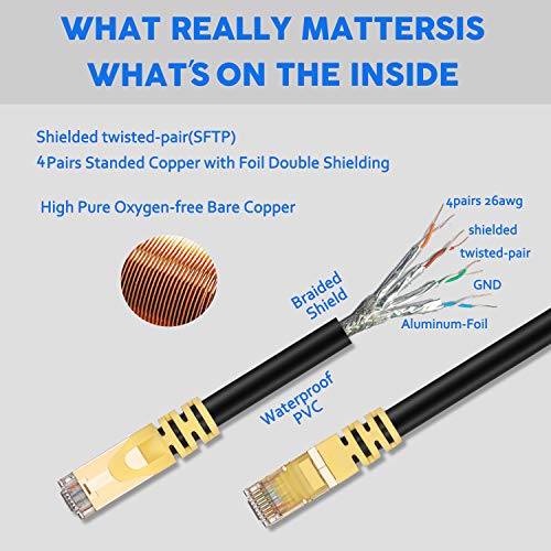 LDKCOK Cat 7 Internet Cable 150ft, Cat7 Outdoor Ethernet Cable 150 ft, 26AWG Heavy-Duty Cat7 Networking Cord Patch Cable RJ45 Transmission Speed 10Gbps,Transmission Bandwidth 600Mhz LAN Wire