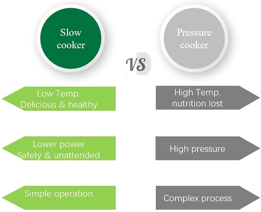 7 Quarts Oval Slow Cooker, 3 Heating Setting, Dishwasher-safe Stoneware Pot and Glass Lid, Sleek Stainless Steel Design