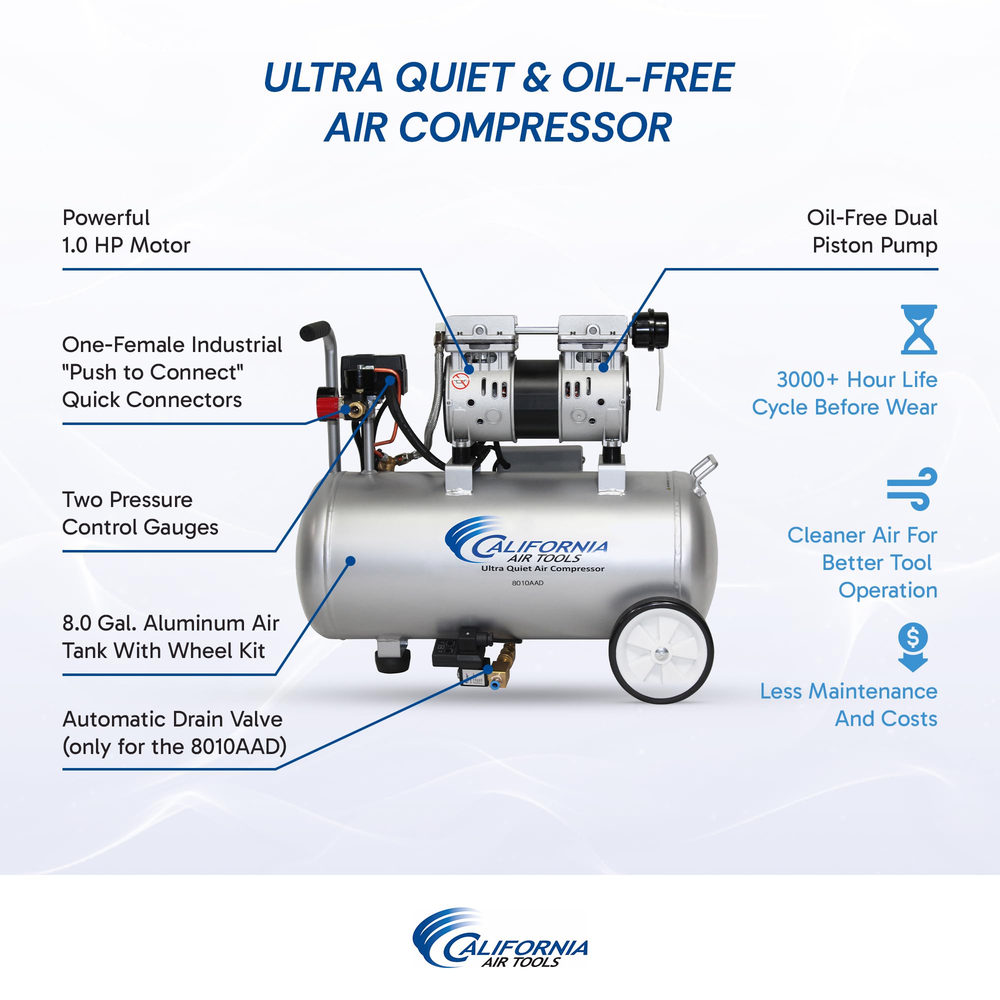 California Air Tools 8010AAD 1.0 HP Ultra Quiet and Oil-Free Air Compressor, 8 Gallon Aluminum Tank, Lightweight with Wheels, 60 dBA Noise Level, with Automatic Drain Valve