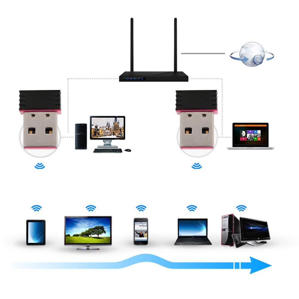 USB Network Card USB2.0 High Speed 300Mbps Adapter Transmitter Receiver, Support WEP 64/128, WPA, WPA2 and Multiple BSSIDs, for Vista/XP / 2000/7, for Linux
