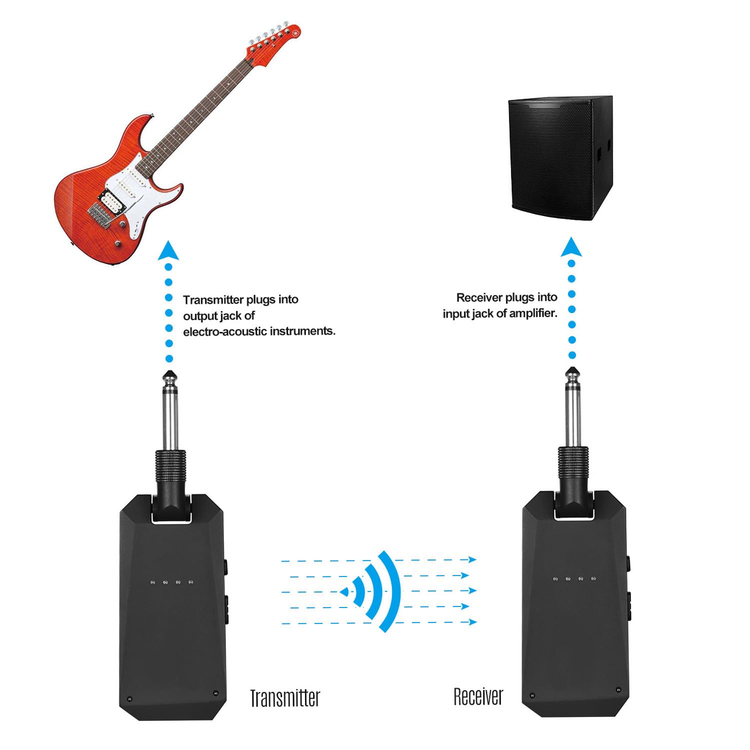 5.8GHz Wireless Guitar System, Rechargeable Wireless Guitar Transmitter Receiver Guitar Accessories Audio Wireless Transmitter Receiver for Electric Guitar Bass