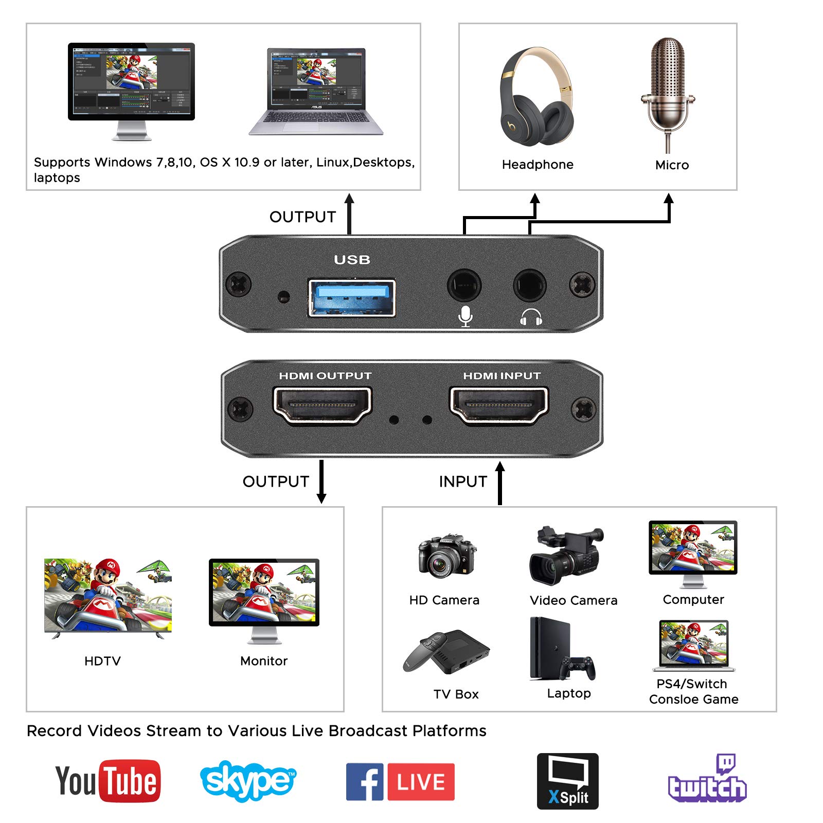 Capture Card, Audio Video Capture Card with Microphone 4K HDMI Loop-Out, 1080p 60fps Video Recorder for Gaming/Live Streaming/Video Conference, Works for Nintendo Switch/PS4/OBS/Camera/PC