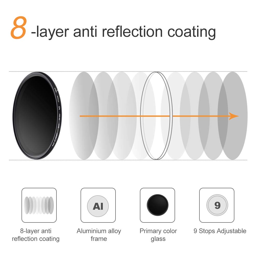 62mm Variable ND2-400 & CPL Lens Filters Kit (2 Pcs) 1-9 Stops Variable ND Lens Filter & Polarizing Filter with Multi-Layer Coated