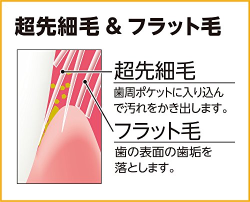 Ebisu Premium Care Toothbrush Wide Usually 3 Pcs