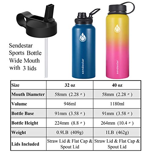 SENDESTAR Stainless Steel Water Bottle, 40 oz water bottle with 3 lids (Straw Lid), Double Wall Vacuum Insulated Leak Proof, Wide Mouth Water bottle