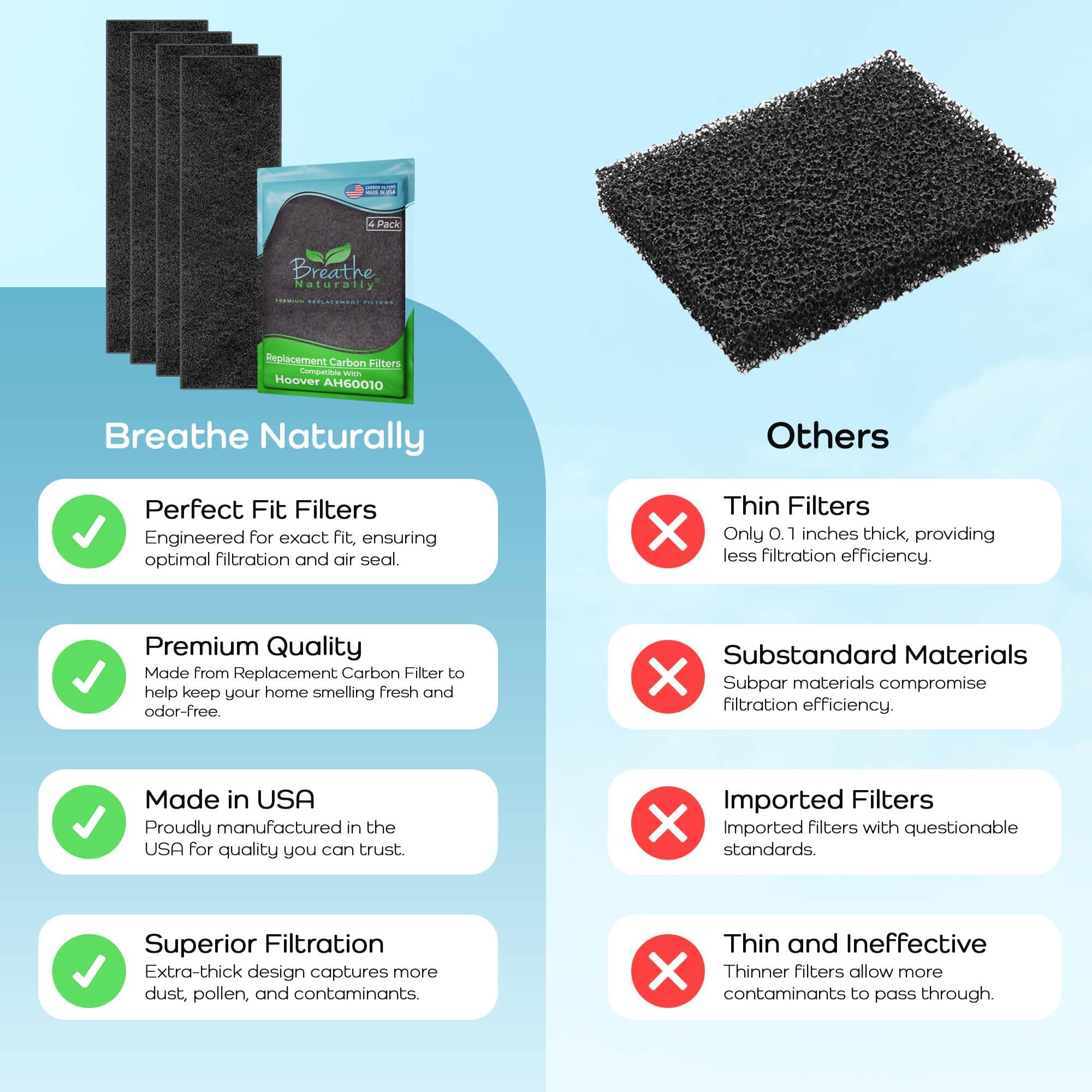 Breathe Naturally - Extra Thick Carbon Filter Replacement Compatible with Hoover Air Purifiers - Carbon Pre-filters Compatible with Hoover AH60010, wh10100 and wh10200 - Made in the USA (4 pack)