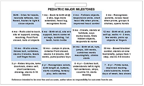 Pediatric Vital Signs, Plastic Horizontal Badge Card, Clinical Reference for Nurses, Common Pediatric Developmental, Major Milestones, RN or Nursing Clinicals, Glossy Eco-Friendly Teslin,