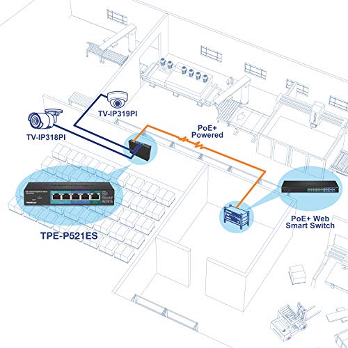 TRENDnet 5-Port Gigabit PoE+ Powered EdgeSmart Switch with PoE Pass Through, 18W PoE Budget, 10Gbps Switching Capacity, Managed Switch, Wall-Mountable, Lifetime Protection, Black, TPE-P521ES
