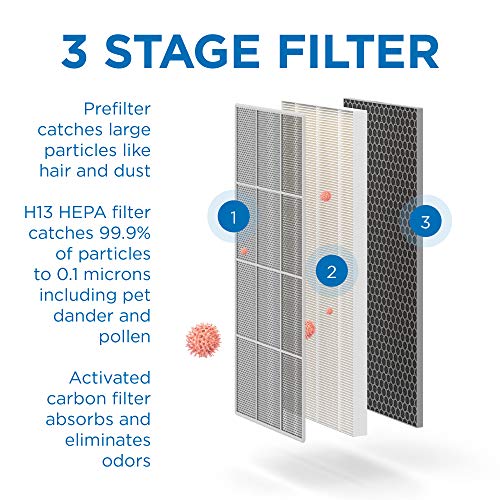 Medify Air MA-40 Air Purifier with H13 True HEPA Filter | 840 sq ft Coverage | for Allergens, Wildfire Smoke, Dust, Odors, Pollen, Pet Dander | Quiet 99.7% Removal to 0.1 Microns | White, 1-Pack