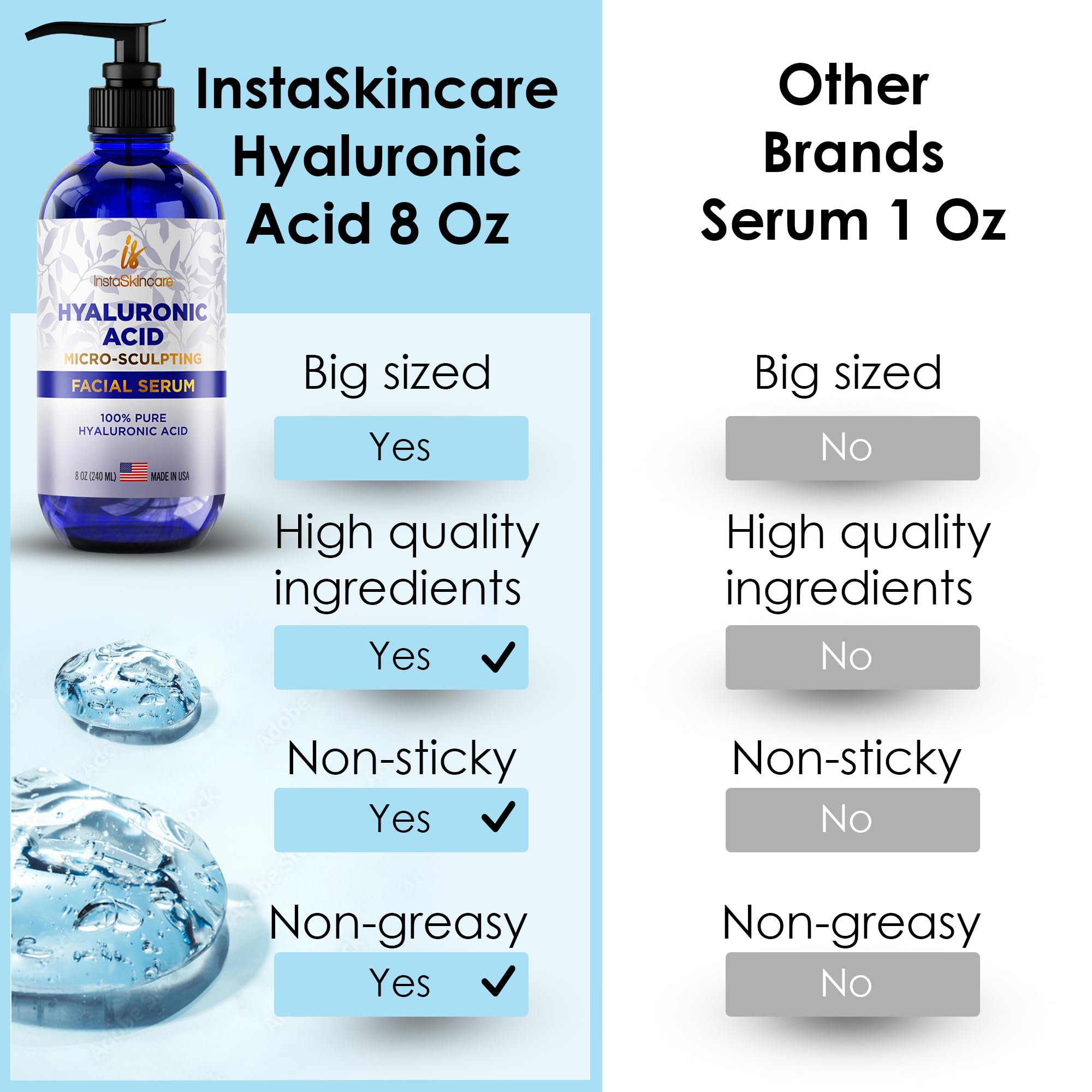 Hyaluronic Acid for Skin - 100% Pure Medical Quality Clinical Strength Formula - Anti aging formula (8 oz)