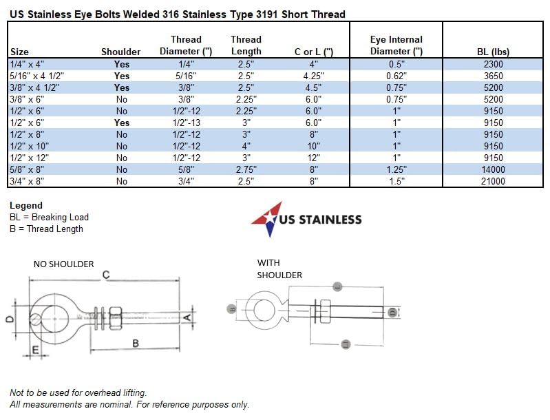 US STAINLESS 2 Pieces Stainless Steel 316 Eye Bolt 1/4" x 4" UNC Short Thread Marine Grade Pitch of 20