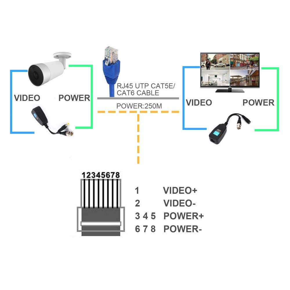 Video Balun, TYUMEN HD-CVI/TVI/AHD UTP Passive Video Balun with DC Power Connector and RJ45 UTP CAT5e/Cat6 Transmitter/Receiver, Including Lighting Protection, 1 Pair