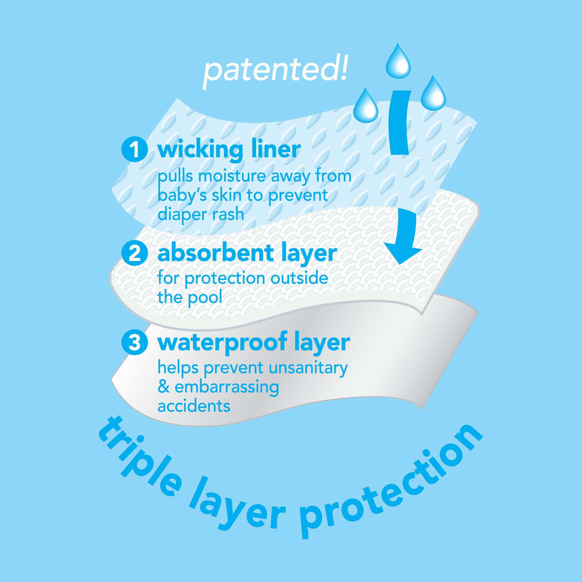 i play. by green sprouts Snap Reusable Swim Diaper (2pk) | No other diaper necessary, UPF 50+ protection,White/Snap,6 Months