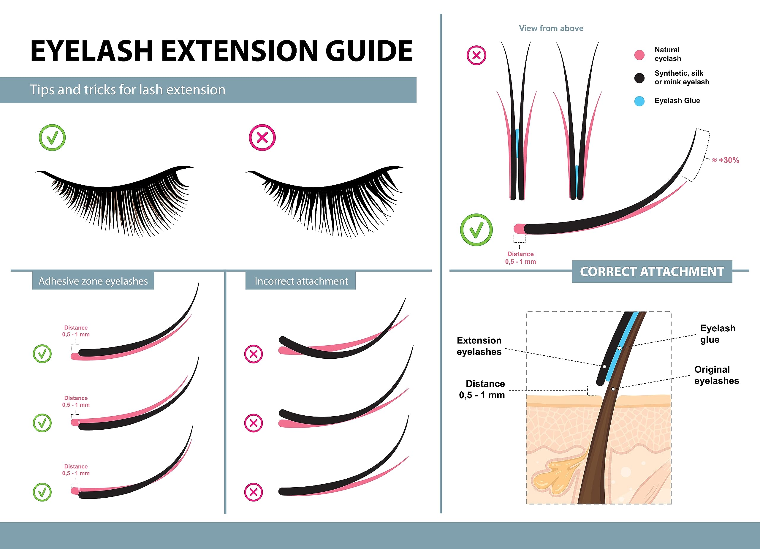 M|LASH Premium Eyelash Glue - Lash Extension Glue with 6-7 Weeks Retention, 1-2 Second Dry Time, 5ml - Volume & Classic Eye Lash Glue for Professional Use Only