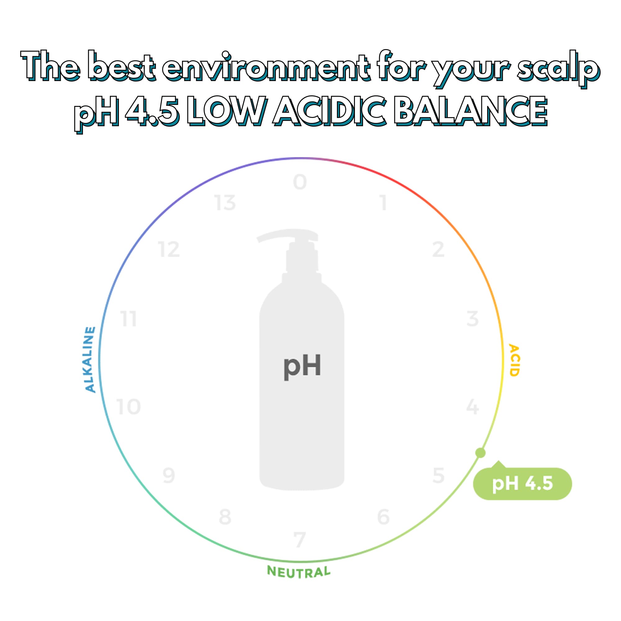 LA'DOR Damage Protector Acid Shampoo (2x 5.07 fl.oz.) - 4.5 pH Acidic Formulation for Hair and Scalp pH Balance, Helps Neutralize Alkaline pH from Dyes and Bleaching LADOR