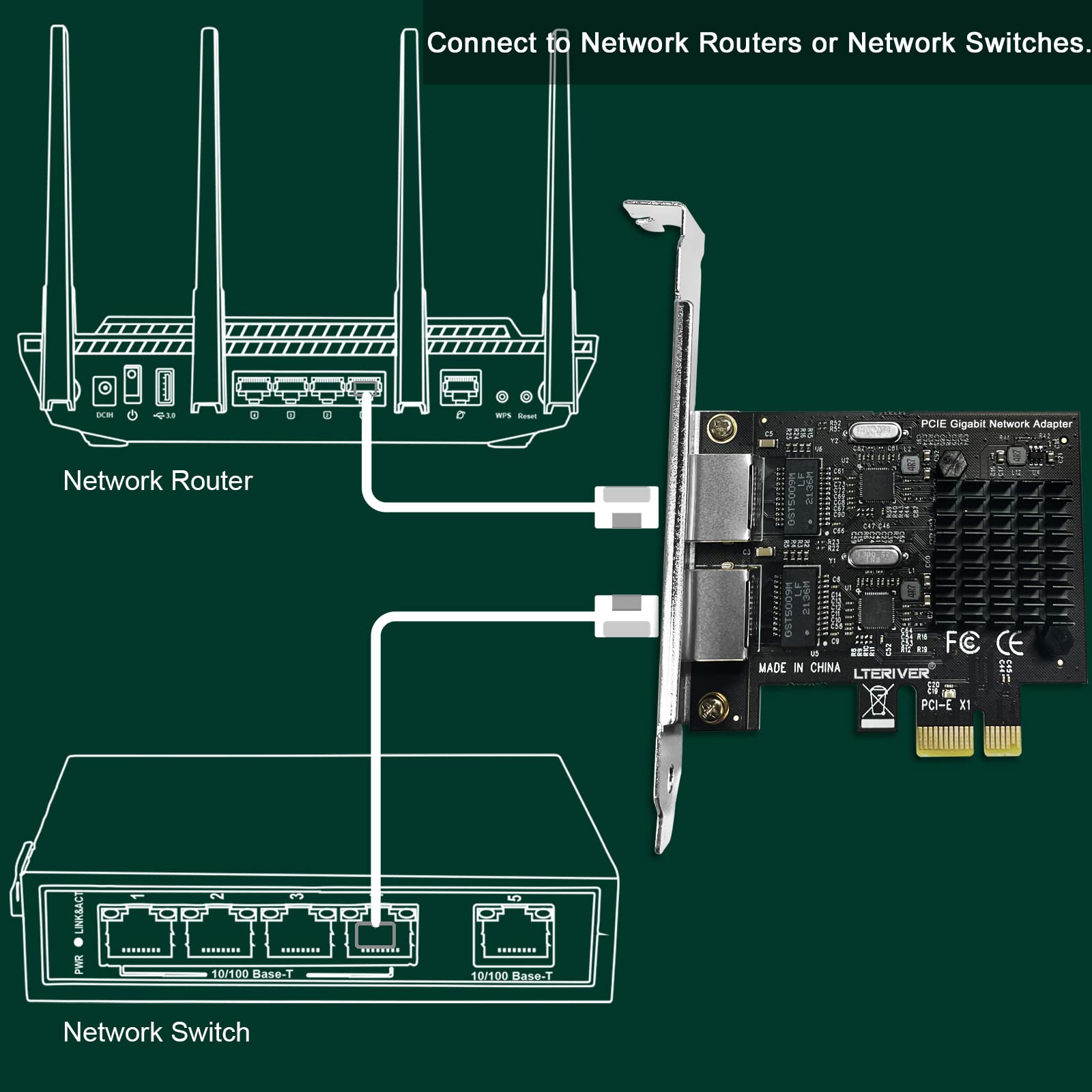 LTERIVER PCI Express to 2-Ports Gigabit Ethernet Adapter for Windows Server, 7, 8.0, 8.1, 10, 11 (32/64) and Linux, Dual Ports Gigabit PCIE Network Interface Card, Realtek RTL811GN Chipset (PCE-NIC2)