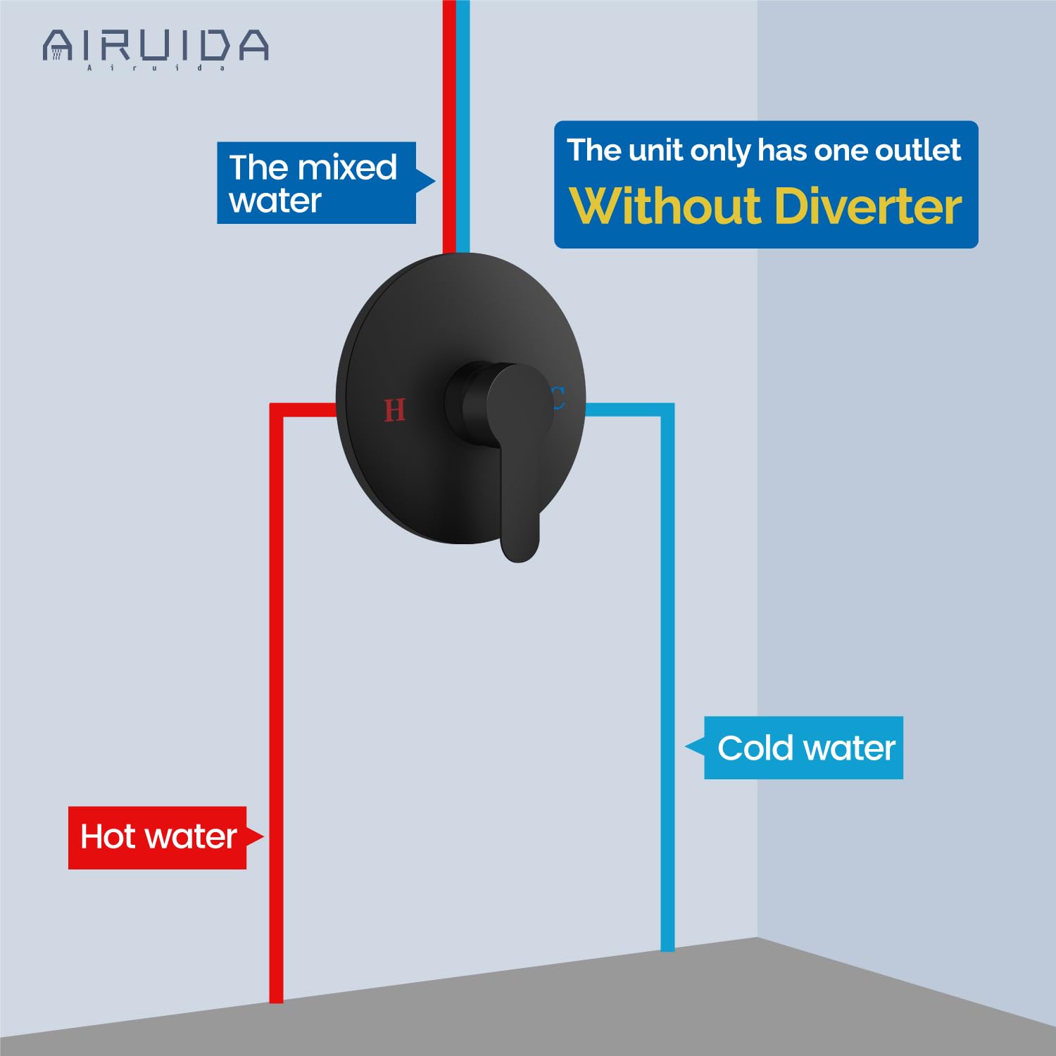 Airuida Matte Black Shower Valve Round Single-Function Shower Handle Valve Trim Kit Shower Valves Wall Mount Shower Rough-In Valve Bathroom Trim Kit Single Handle Shower Valve Mixer Female Thread