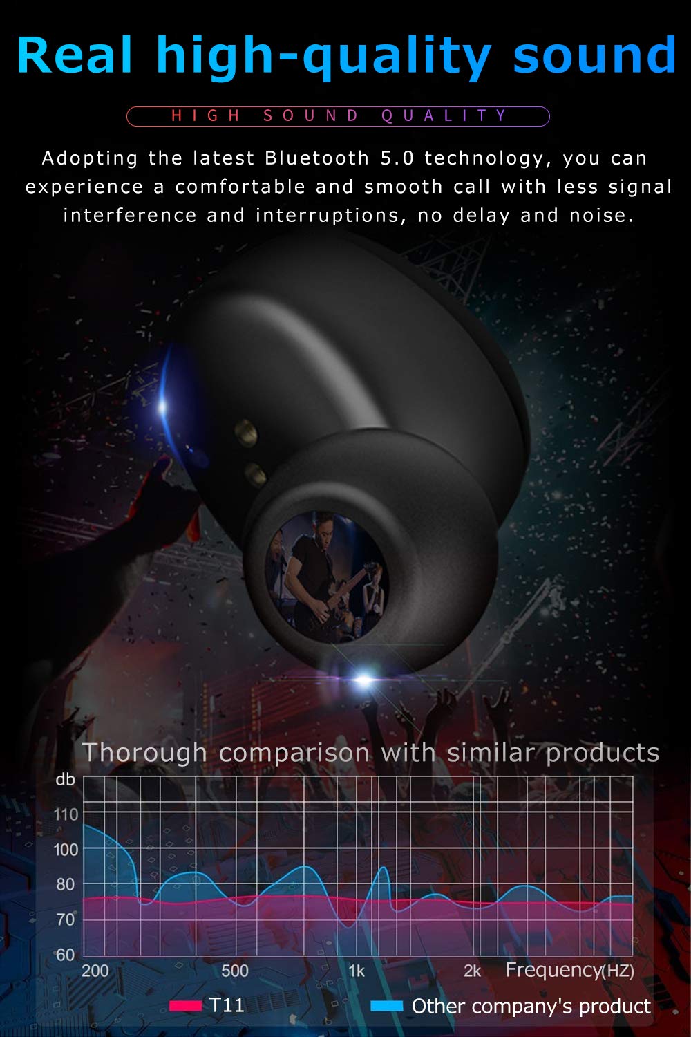 Wireless Earbuds Bluetooth 5.0 with 3000mAh Charging Case LED Battery Display 120H Playtime IPX7 Waterproof TWS Stereo Headphones in Ear Built in Mic Headset Deep Bass Hi-Fi Sound for Sport Black
