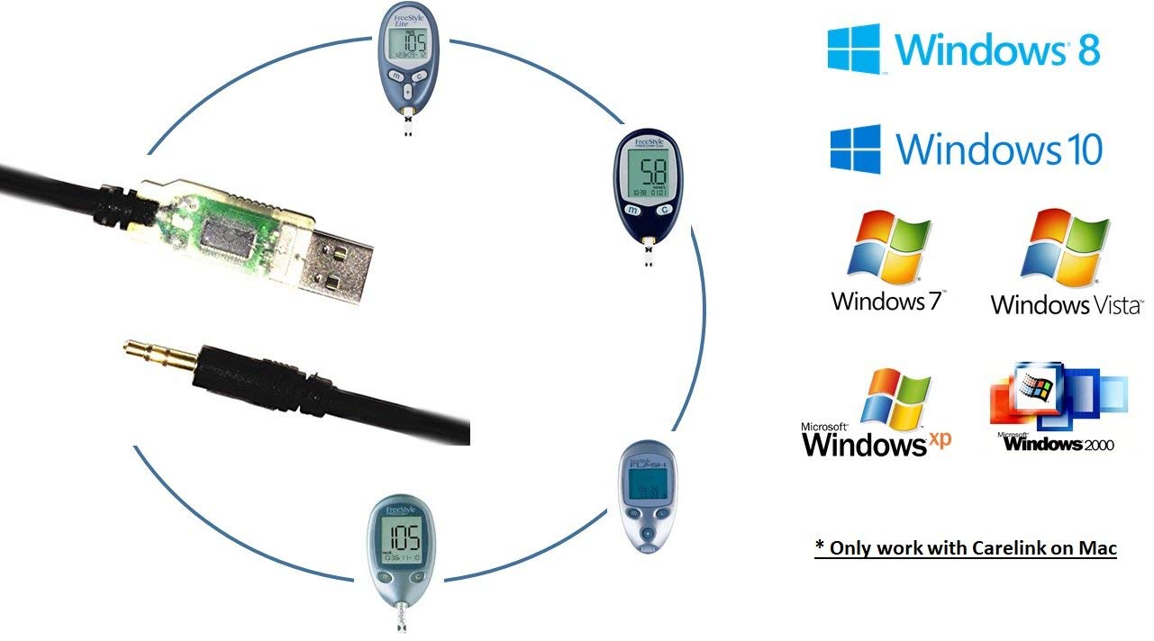EZSync USB Cable for Abbott Co-Pilot Freestyle Glucose Diabetes Meters, Works with Tidepool, EZSync002B