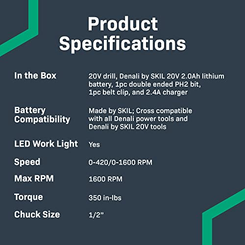 Amazon Brand - Denali by SKIL 20V Cordless Drill Driver Kit with 2.0Ah Lithium Battery and 2.4A Charger, Blue, 26.0"L x 18.1"W x 18.1"H
