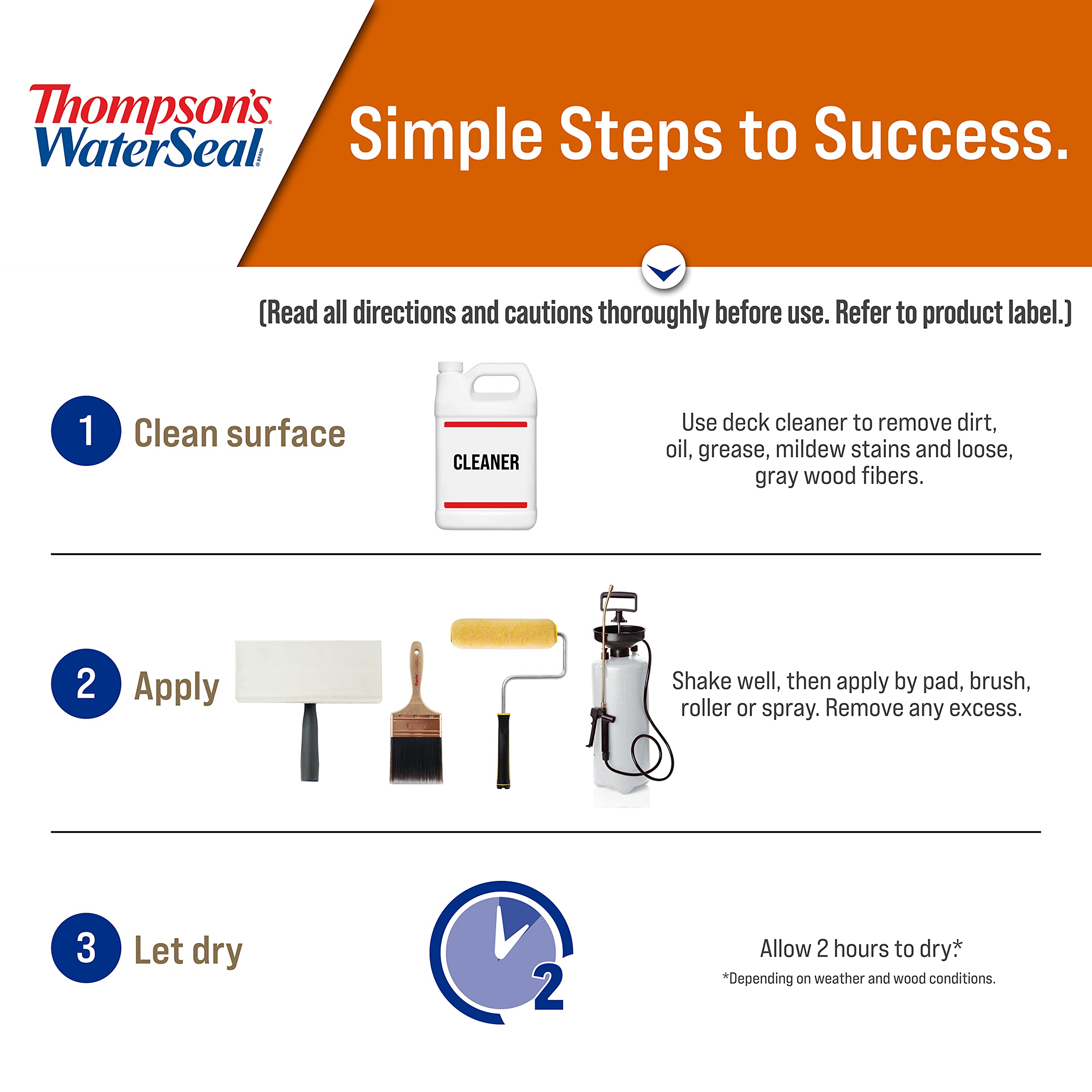 Thompson’s WaterSeal Semi-Transparent Waterproofing Wood Stain and Sealer, Desert Tan, 1 Gallon