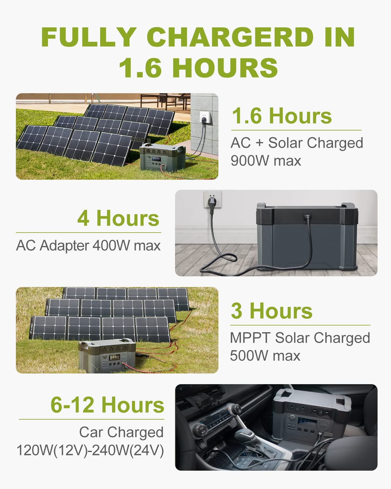 ALLPOWERS Solar Generator with Panels Included 2000W Portable Power Station with Portable Solar Panel 400W, Solar Power for Van House Outdoor Camping Emergency
