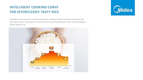 Midea Multifunction 6 Preprogrammed Intelligent Touch Non-Stick 5L Rice Cooker 10 cup 860W MB-FS5020W1