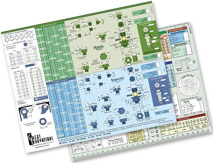 Engineering Slide Chart, Engineering Screw Chart, Screw Data Selector, Screw Selector, Screw Chart for Engineers, Drafters & Machinists