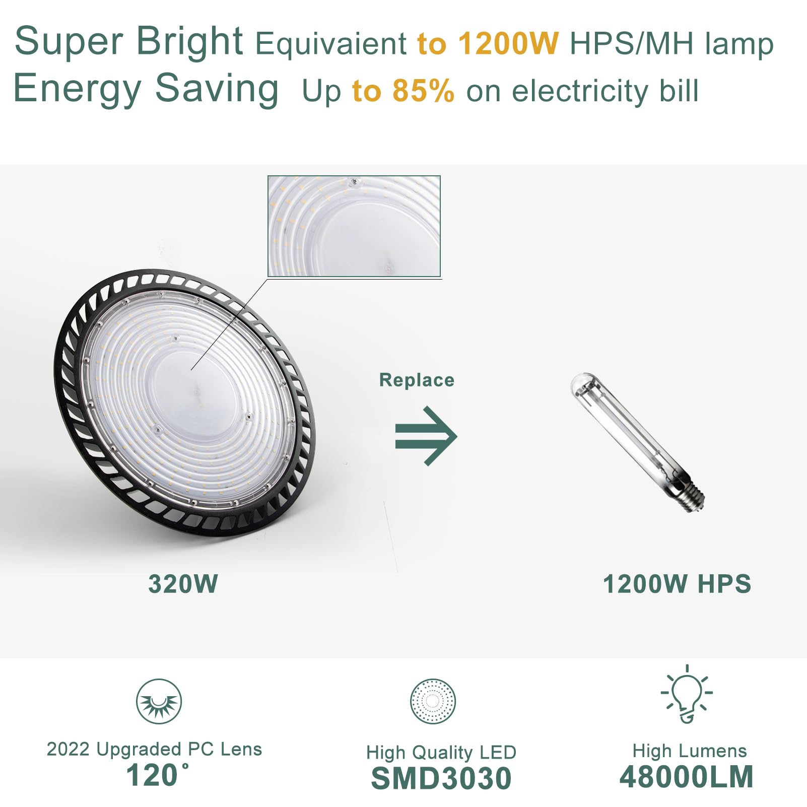 ACOHOOK Smart 320W LED High Bay Light with Motion Sensor, 48000lm (Eqv.1200W MH/HPS) High Bay LED Shop Light 100-277V Commerical Grade UFO Lights(Remote Buy Separate)