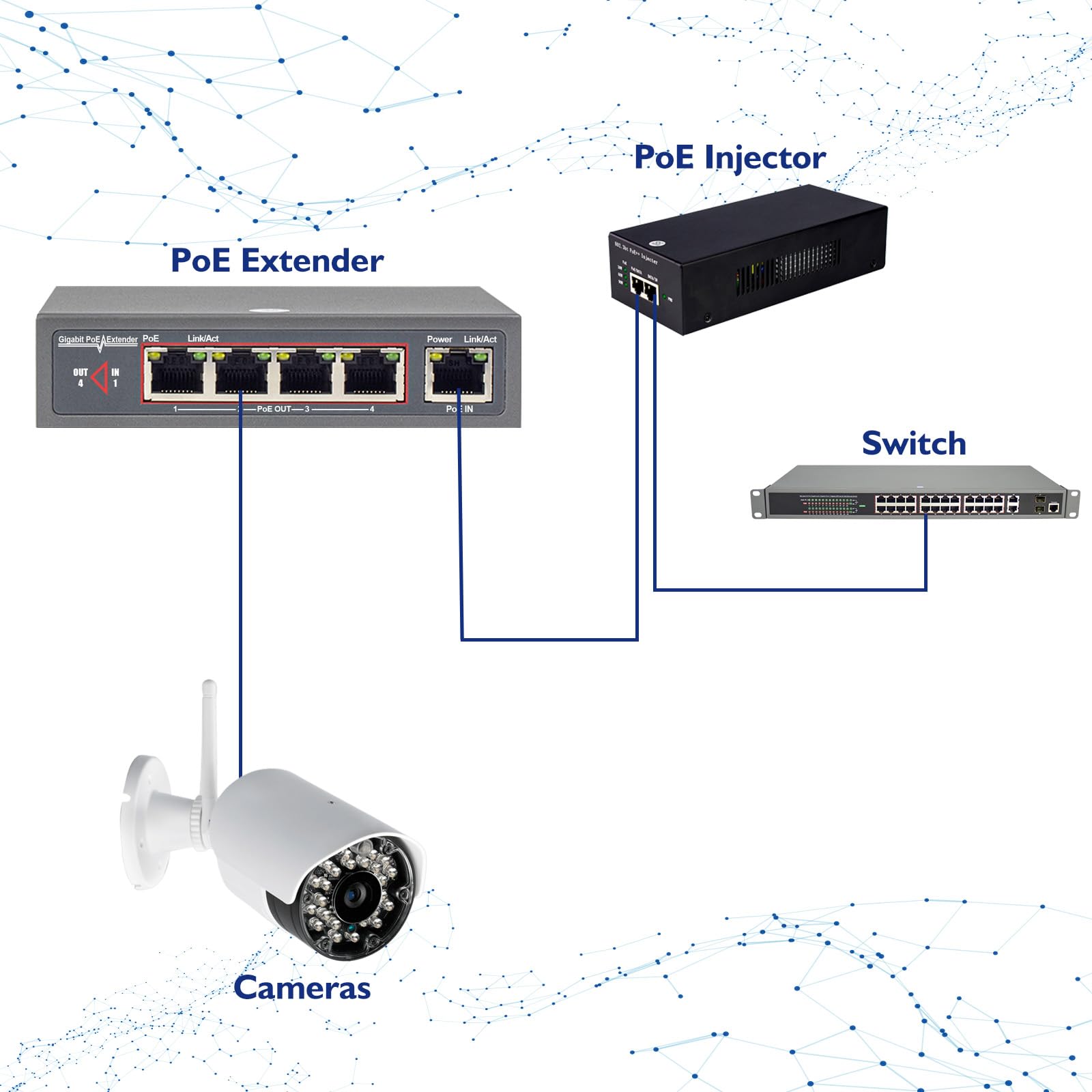 5 Port Gigabit PoE Extender, 60W Ethernet PoE Passthrough Switch, 10/100/1000 Mbps, IEEE802.3af/at,PoE++ Extender No Power Required