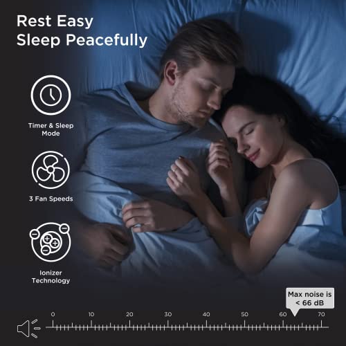 Medify Air MA-40 Air Purifier with H13 True HEPA Filter | 840 sq ft Coverage | for Allergens, Wildfire Smoke, Dust, Odors, Pollen, Pet Dander | Quiet 99.7% Removal to 0.1 Microns | White, 1-Pack
