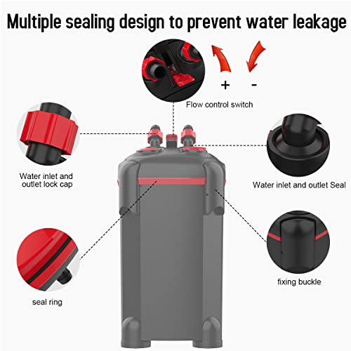 bykaeler Canister Filter for Aquarium,External Fish Tank Filter with Filter Media and Spray Bar (225GPH-UV)