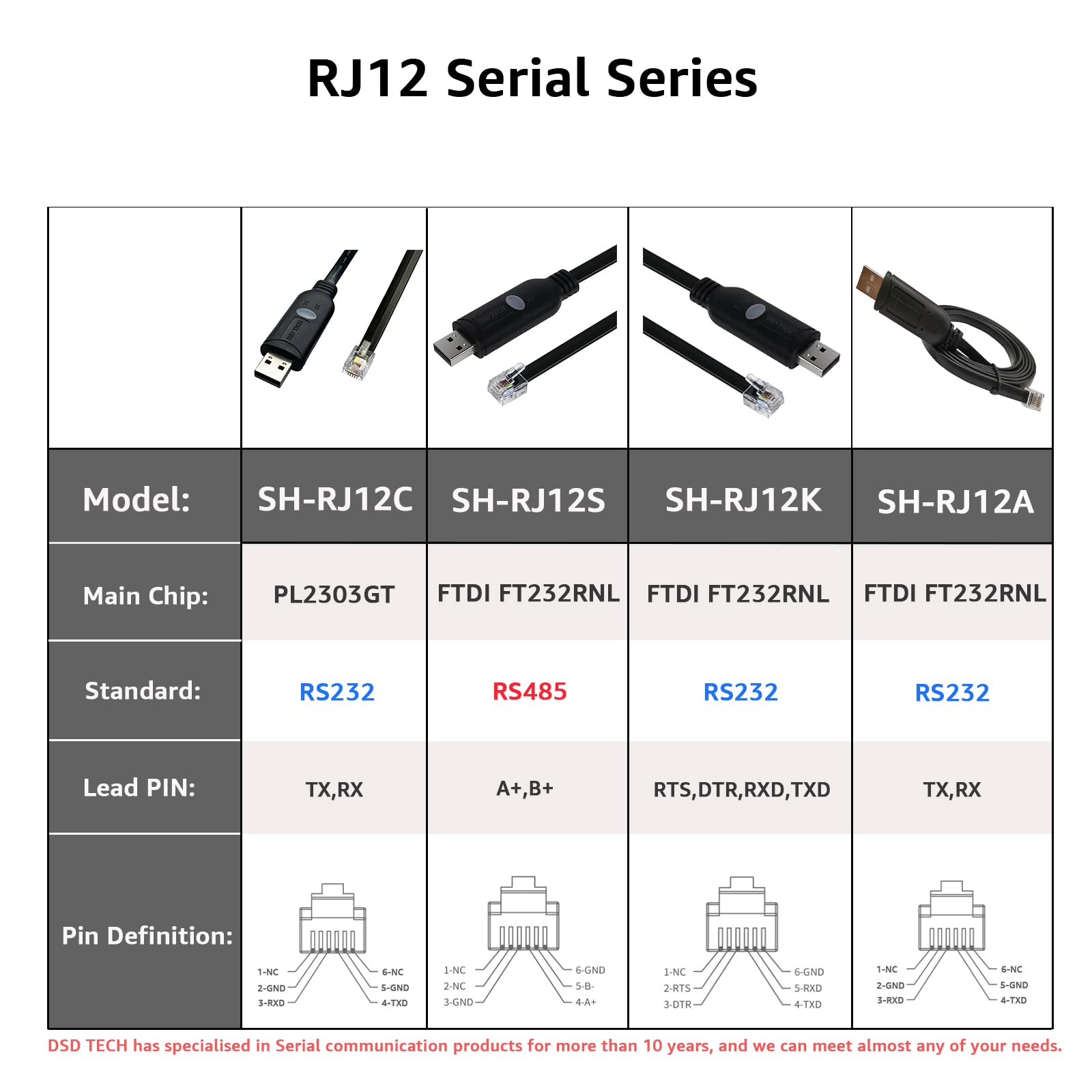 DSD TECH SH-RJ12A USB to RJ12 6P4C Serial Cable for APC PDU ATS(5.9FT/1.8M)